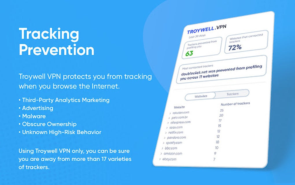 Free VPN for Chrome - Troywell VPN for Google Chrome - Extension Download