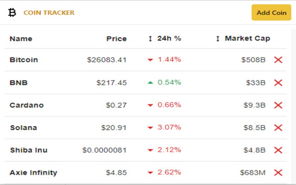 Coin Tracker for Google Chrome - Extension Download