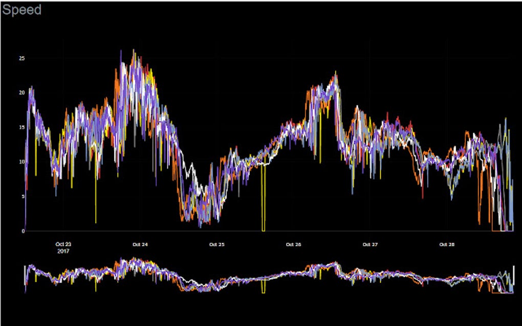 VoR Pro Mode para Google Chrome - Extensión Descargar