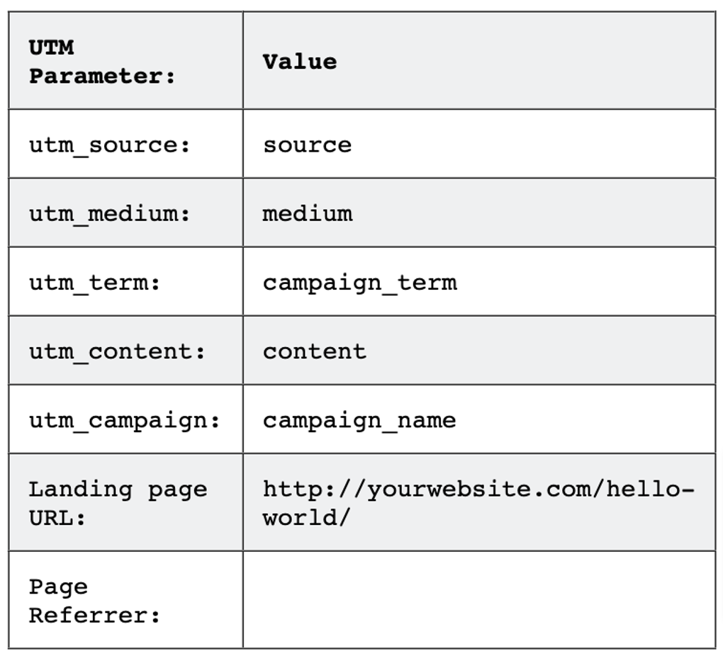 Easy UTM Tracking with Contact Form 7 para WordPress - Descargar