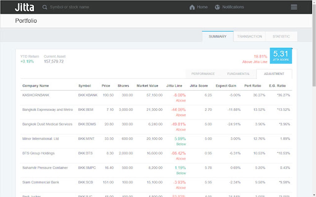 Chanta Google Chrome 용 - 확장 프로그램 다운로드