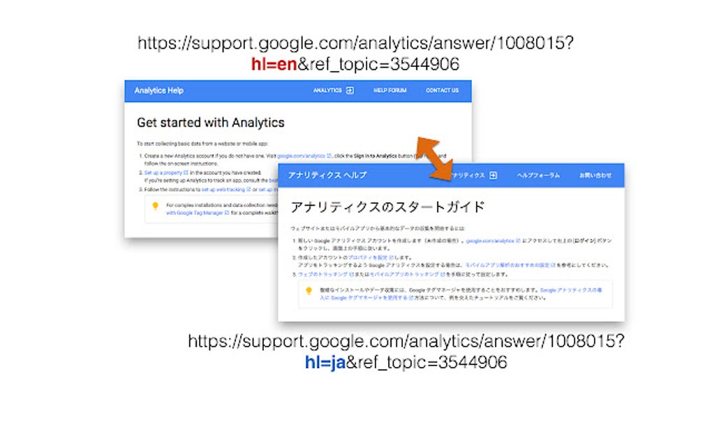hl-switcher per Google Chrome - Estensione Download