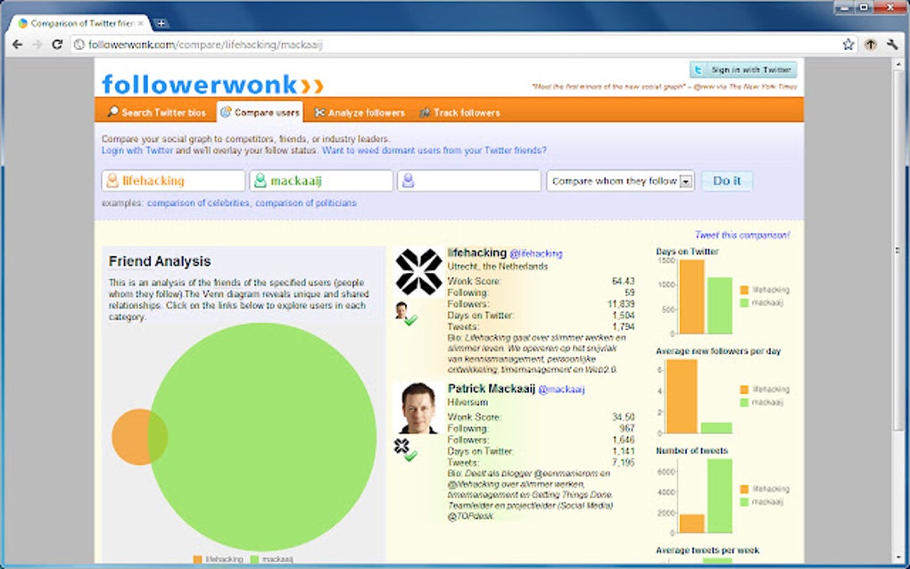 Twitter tools for Google Chrome - Extension Download