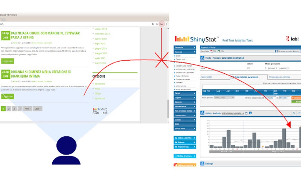 ShinyStat OptOut para Google Chrome - Extensión Descargar