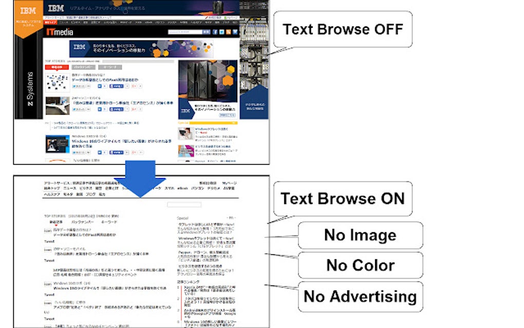 SloppyTextBrowser สำหรับ Google Chrome - ส่วนขยาย ดาวน์โหลด