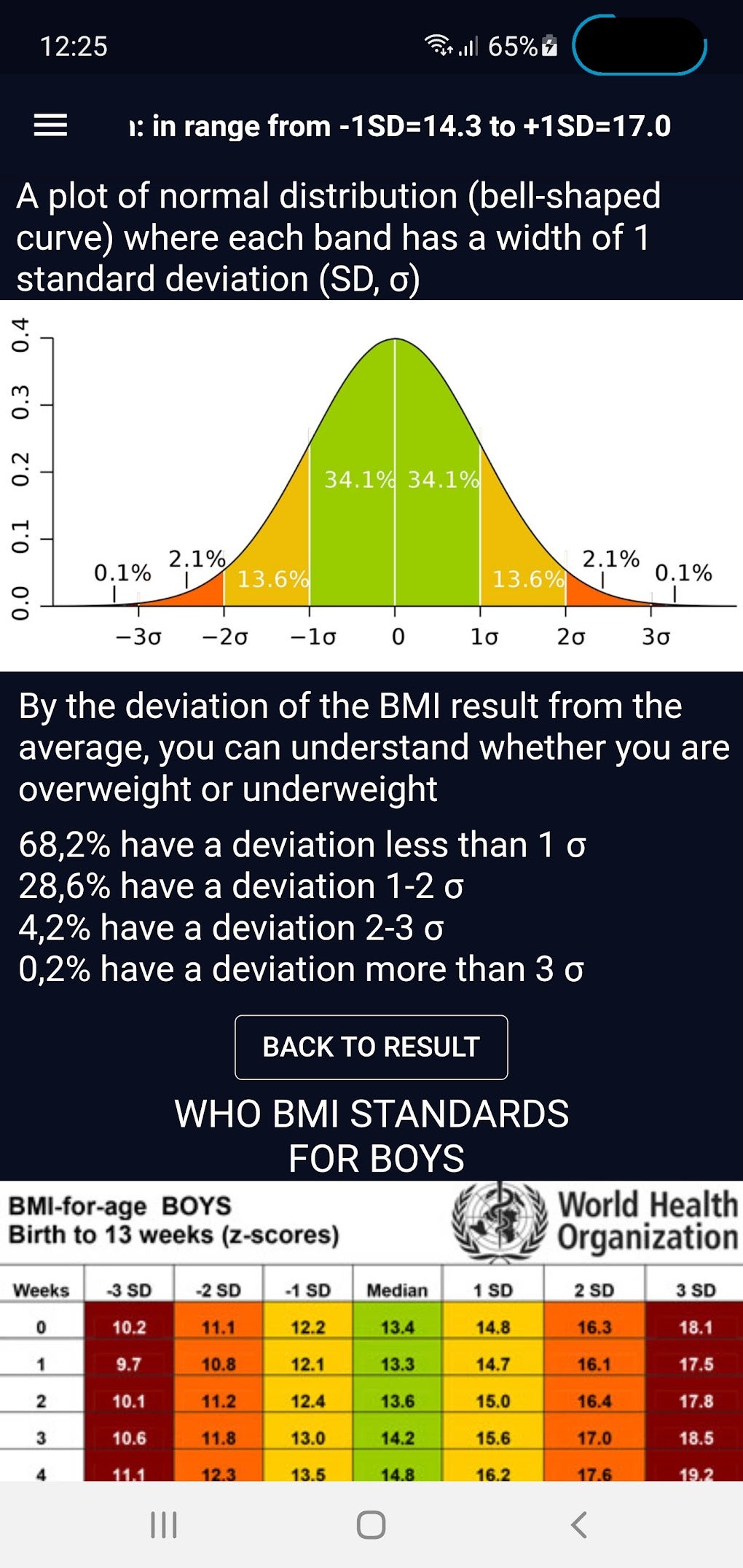 Ideal Weight Calculator for Android - Download