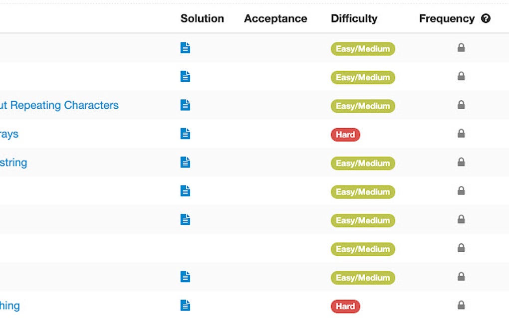 Hide LeetCode Difficulty per Google Chrome - Estensione Download