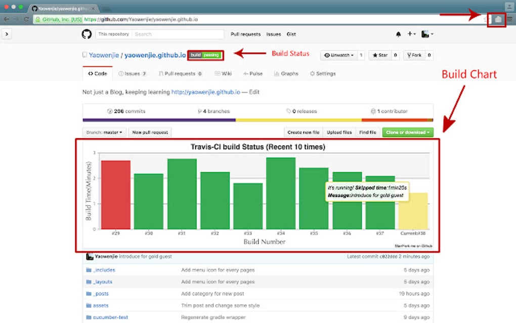 Github Travis Stat for Google Chrome - Extension Download