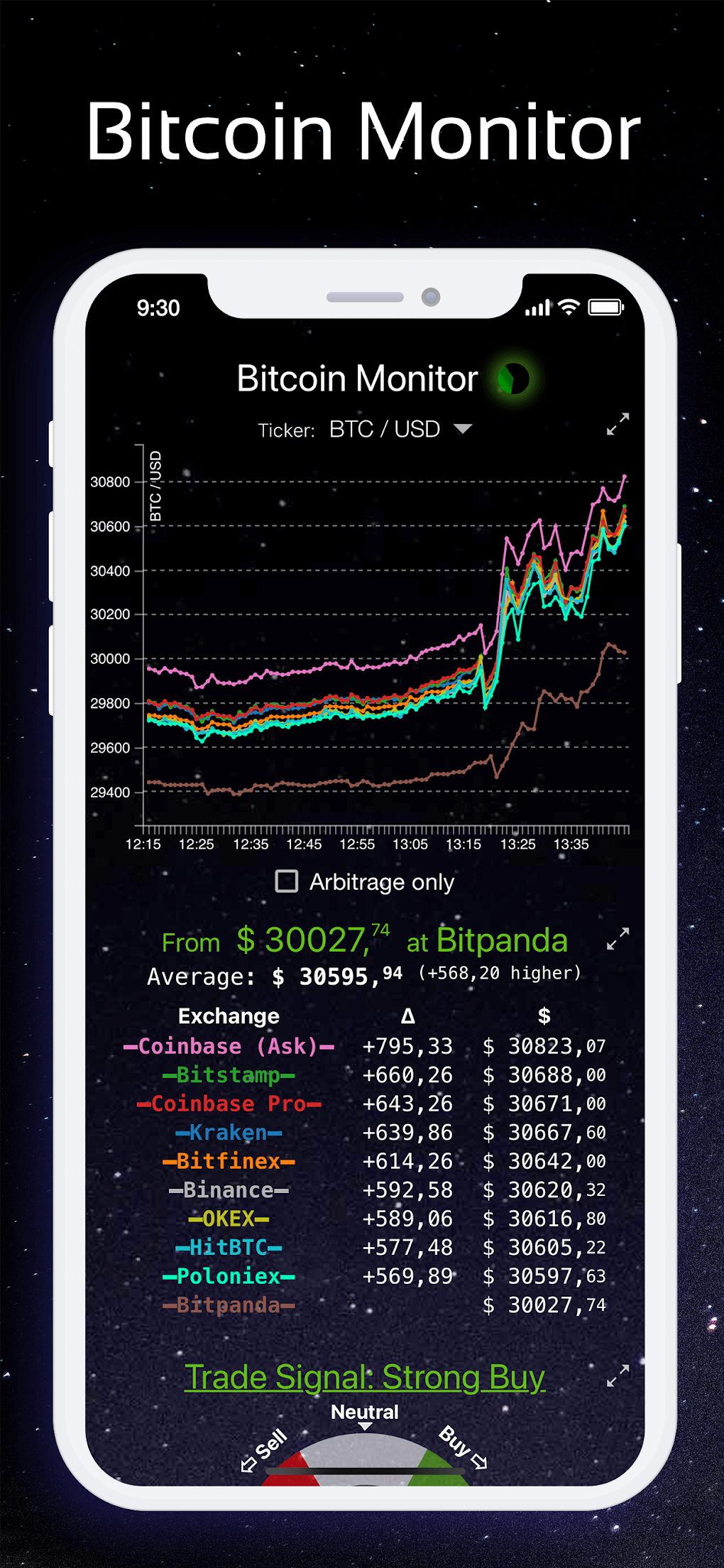 Bitcoin Monitor for Android - Download