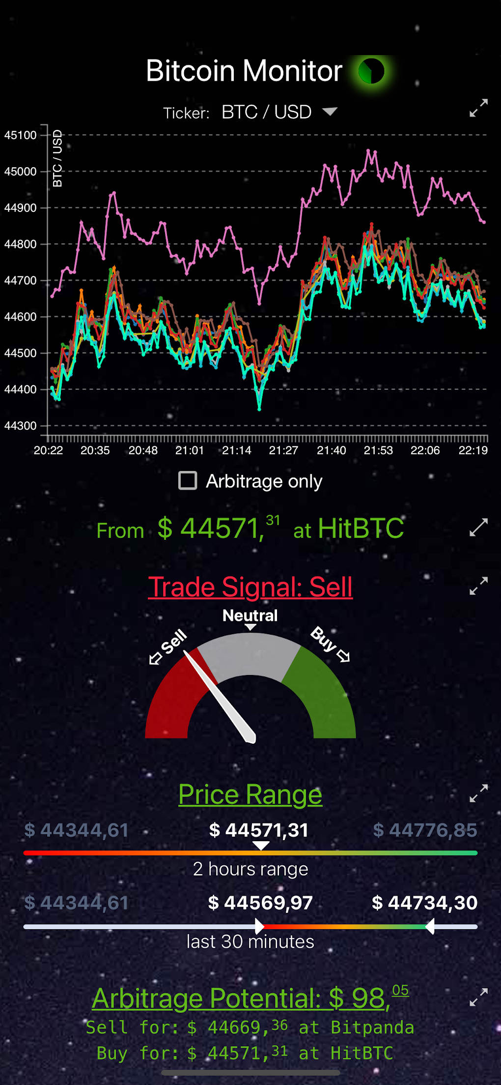 Bitcoin Monitor for Android - Download