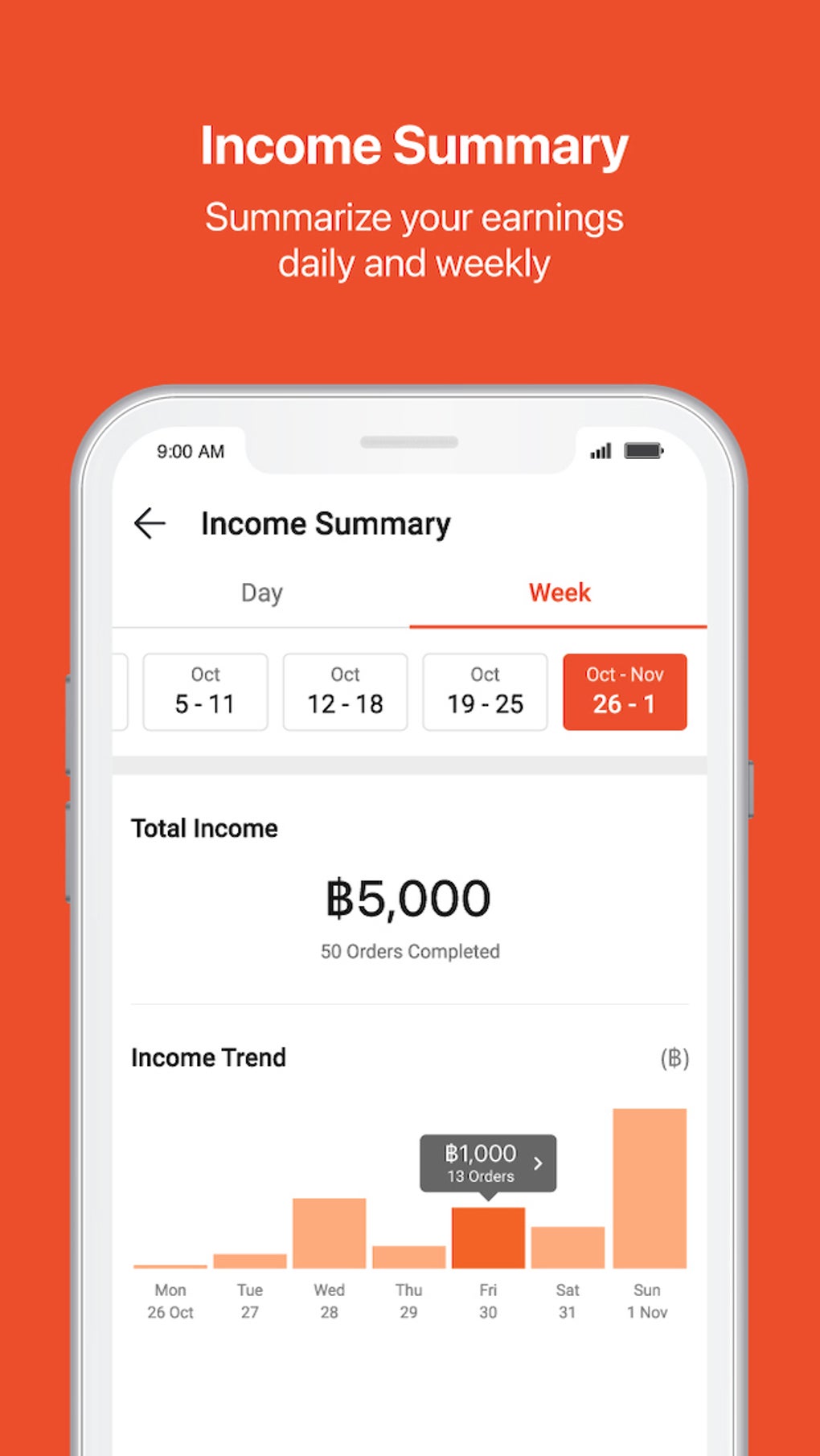 ShopeeFood Driver for Android - Download
