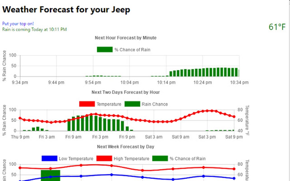 Jeep Weather pour Google Chrome - Extension Télécharger