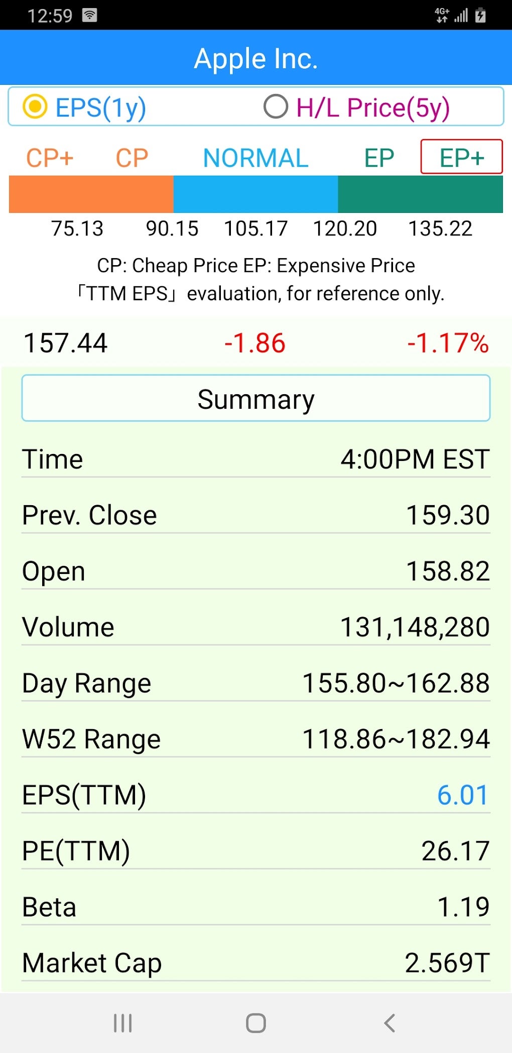 US Stock Markets - Realtime for Android - Download