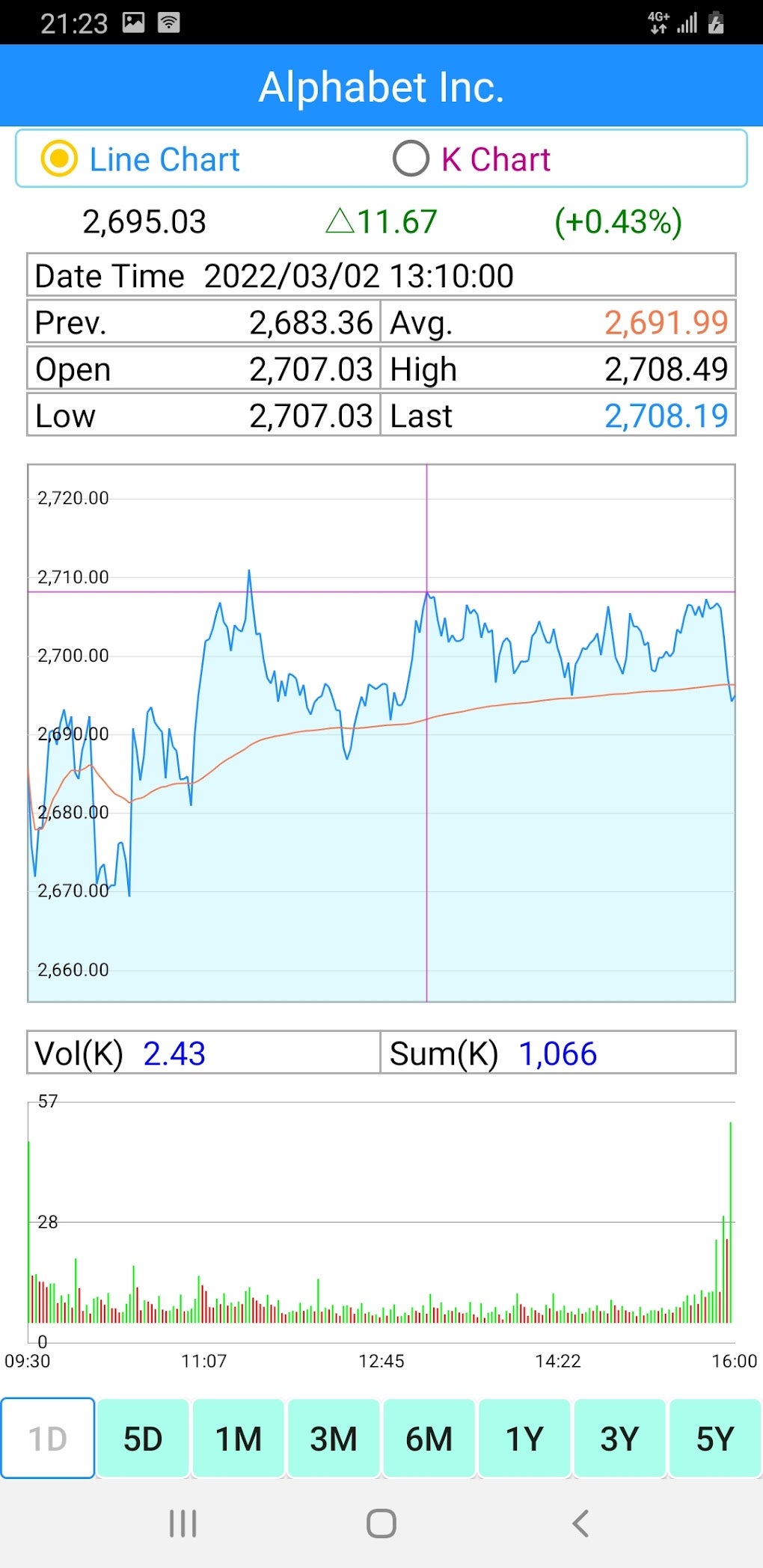 US Stock Markets - Realtime for Android - Download