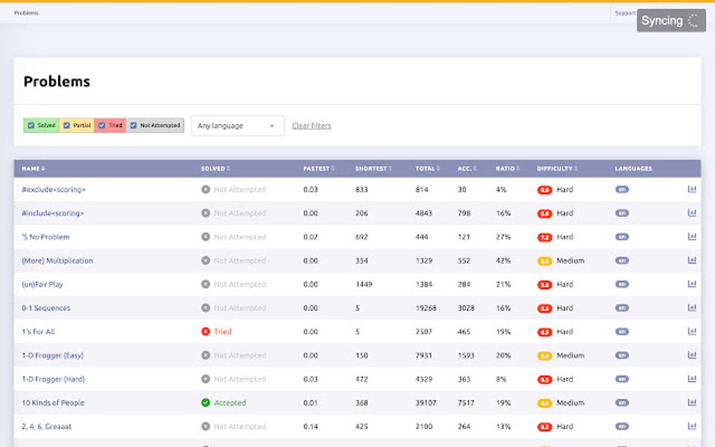 Kattis Tracker cho Google Chrome - Tiện ích mở rộng Tải về
