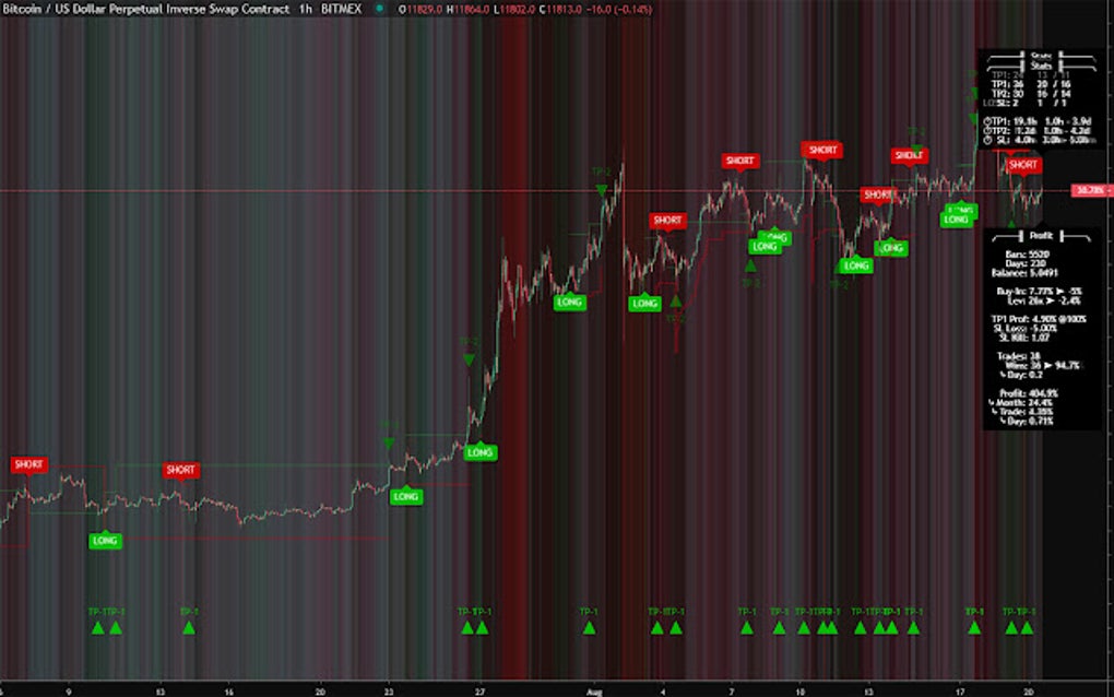 ProfitView for Google Chrome - Extension Download