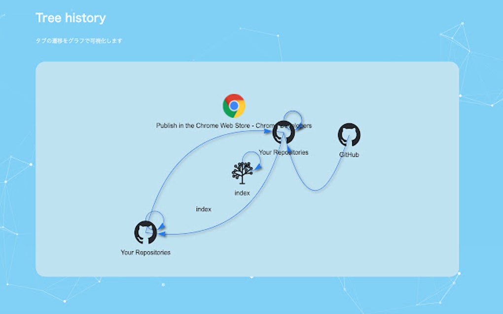 (Tree History) para Google Chrome - Extensión Descargar