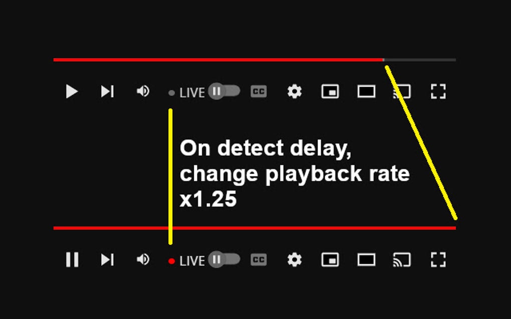 YouTube Live Stream Auto Catch up Google Chrome 용 - 확장 프로그램 다운로드 YouTube Live Stream Auto Catch up Google Chrome 용 - 확장 프로그램 다운로드
