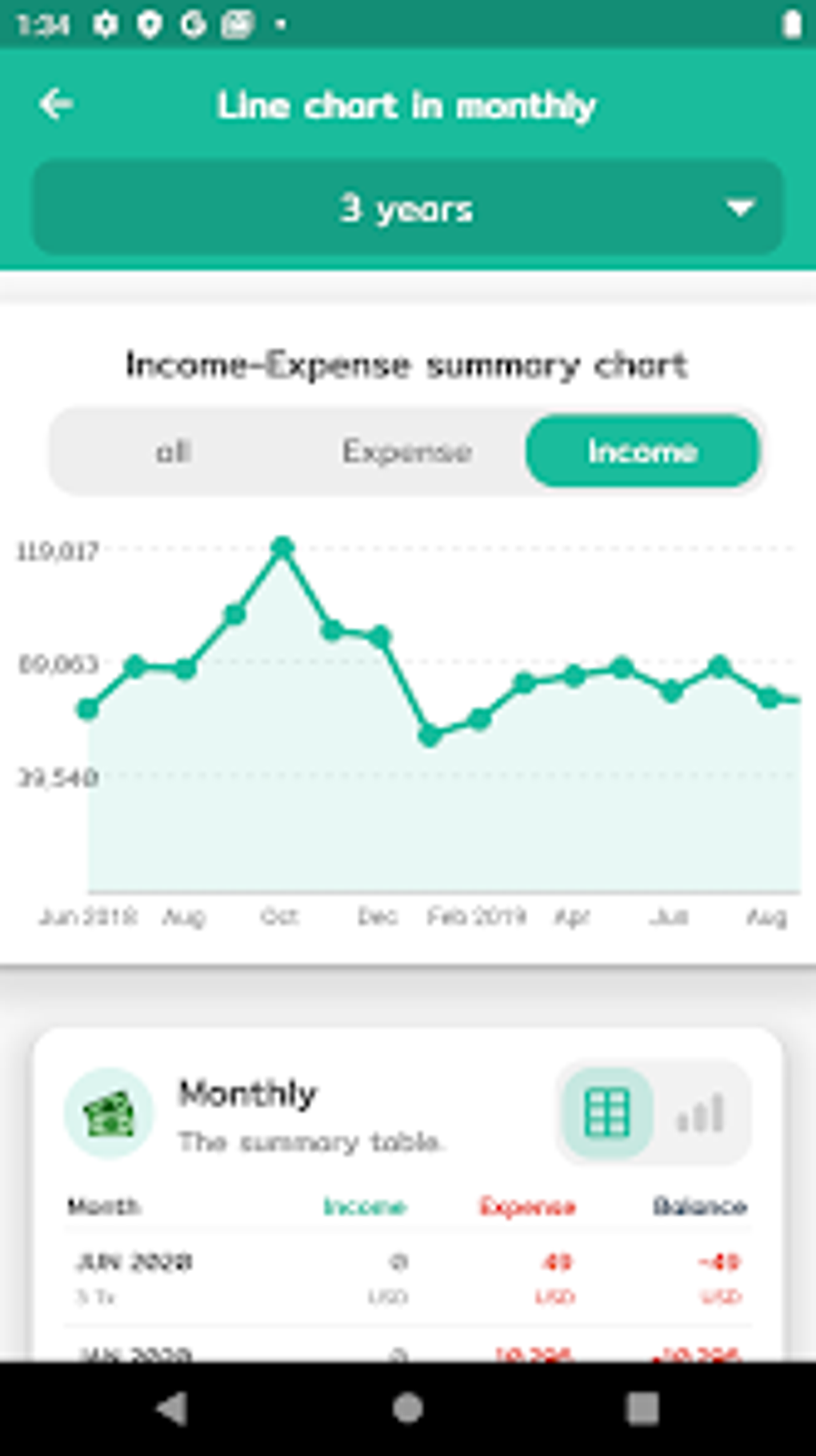 Wallet Story - Expense Manager for Android - Download