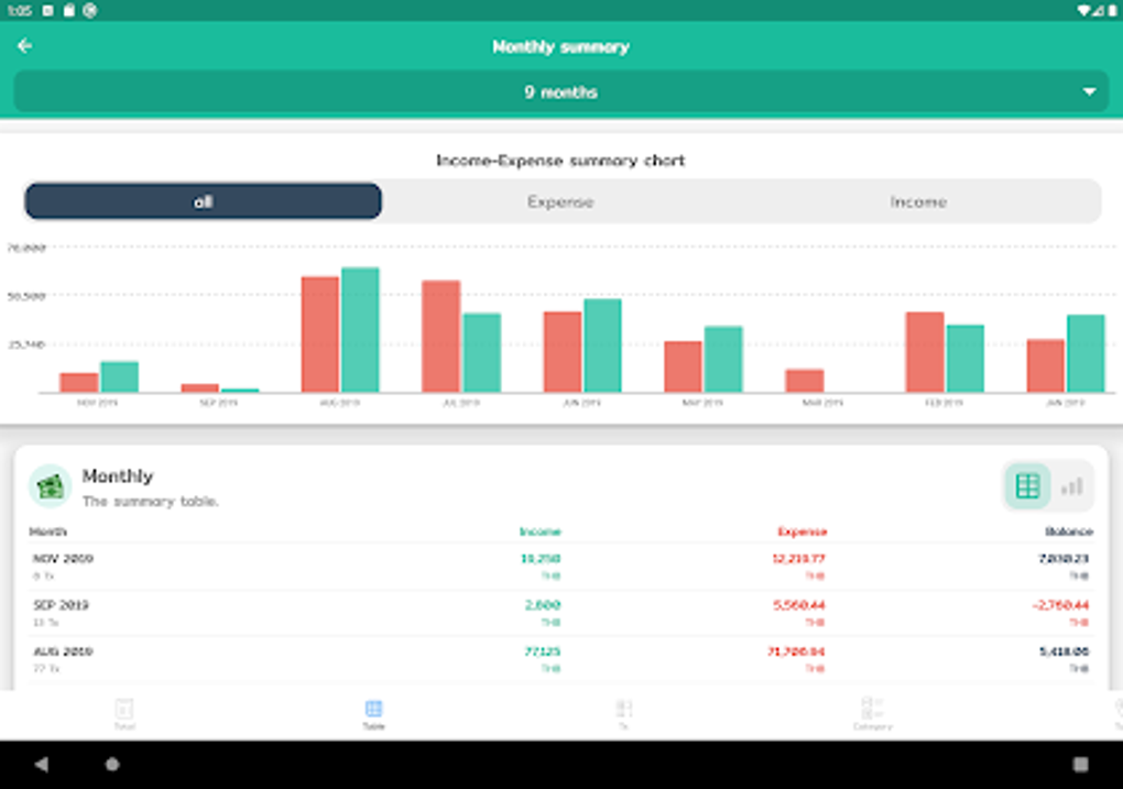 Wallet Story - Expense Manager for Android - Download