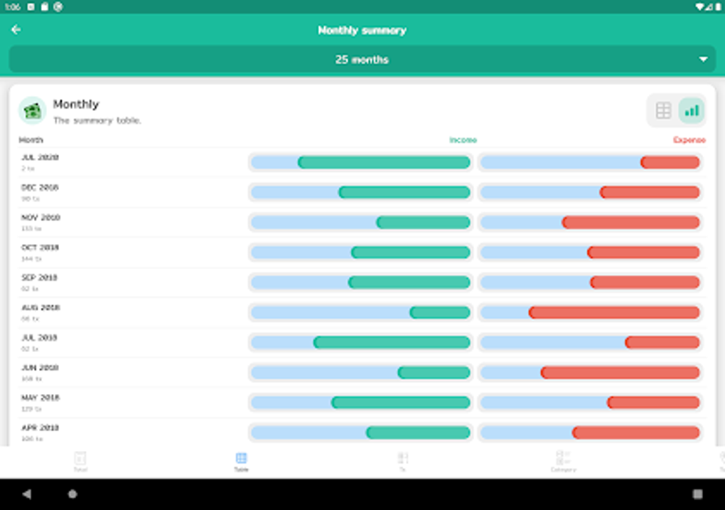 Wallet Story - Expense Manager for Android - Download