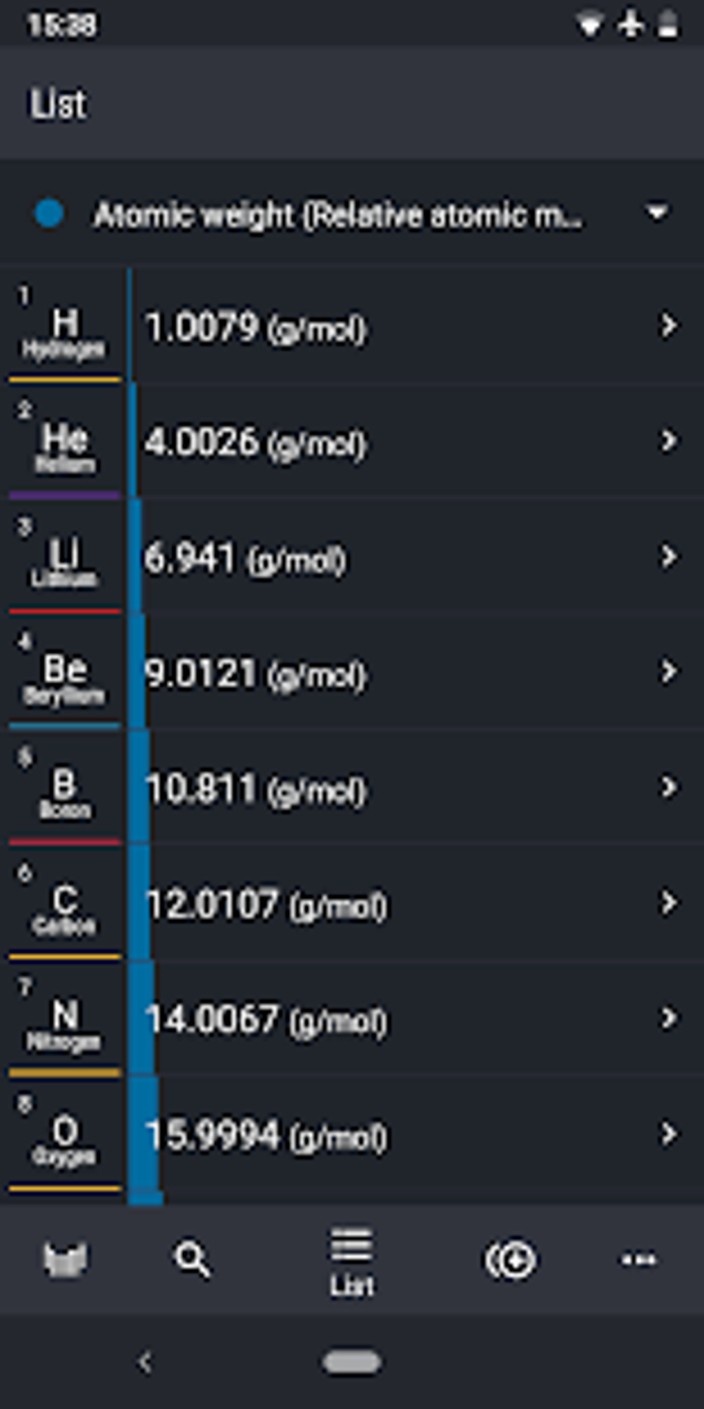 Periodic Table 2021 PRO - Chemistry pour Android - Télécharger