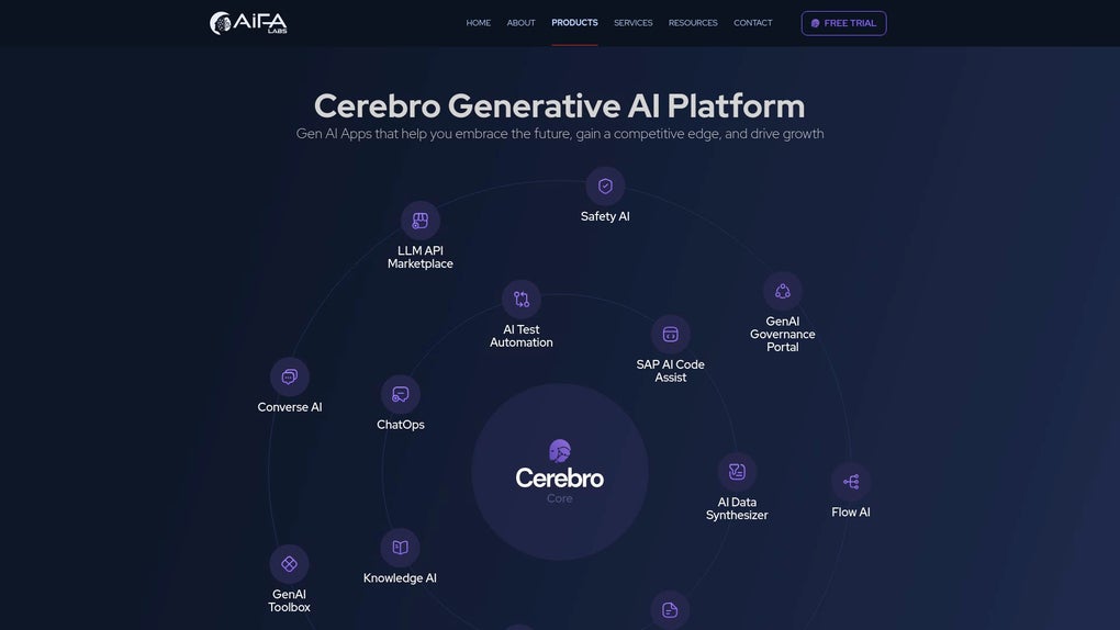 Cerebro สำหรับ AI ถอดรหัส: รีวิว, คุณสมบัติและการใช้งาน