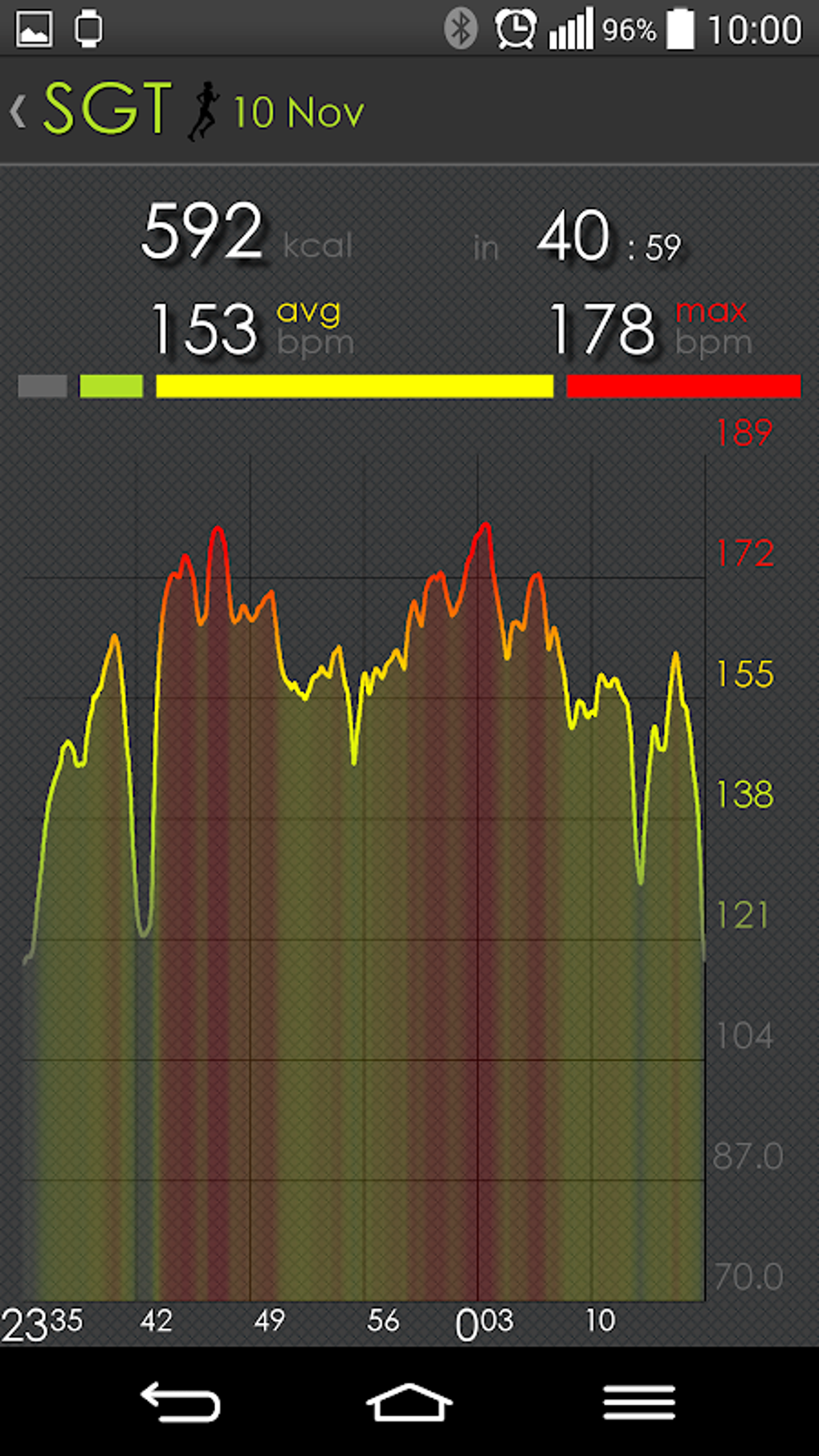 Heart Rate - Sport Gear + Wear APK para Android - Descargar