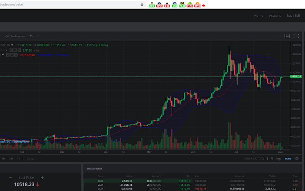BTC Ticker for Google Chrome - Extension Download