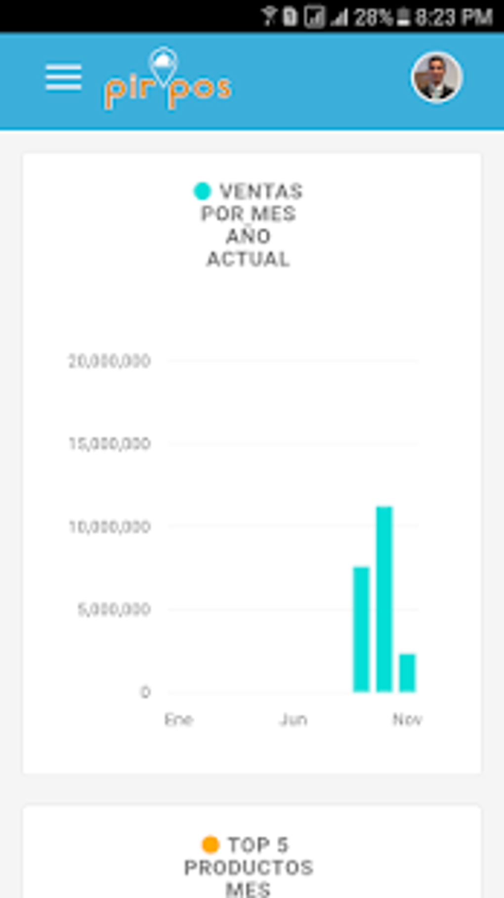 PirPos - Punto de Venta para Android - Descargar