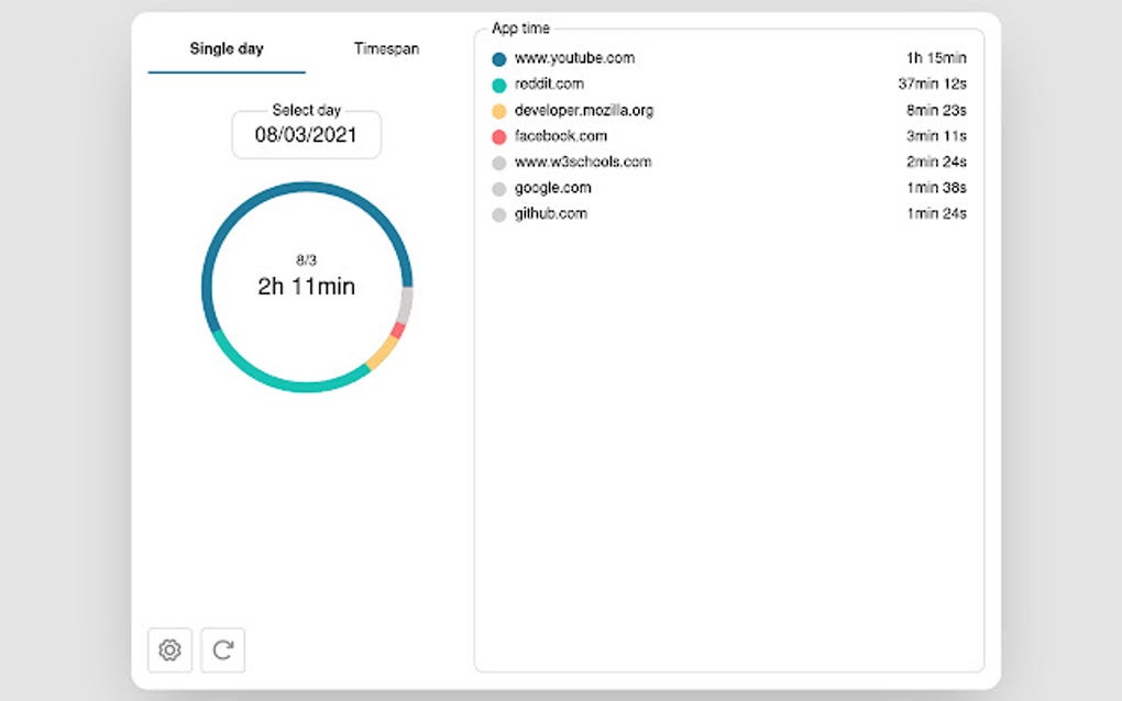 Browser Screen Time cho Google Chrome - Tiện ích mở rộng Tải về