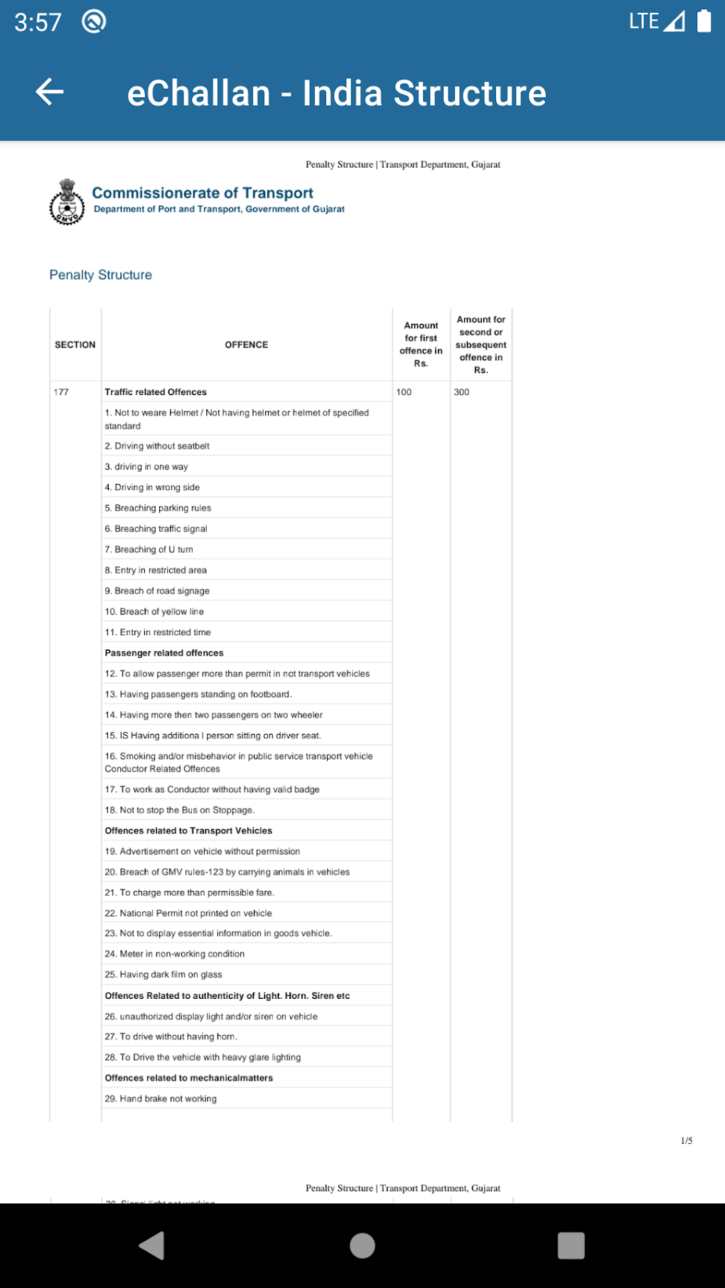 eChallan For All APK for Android - Download