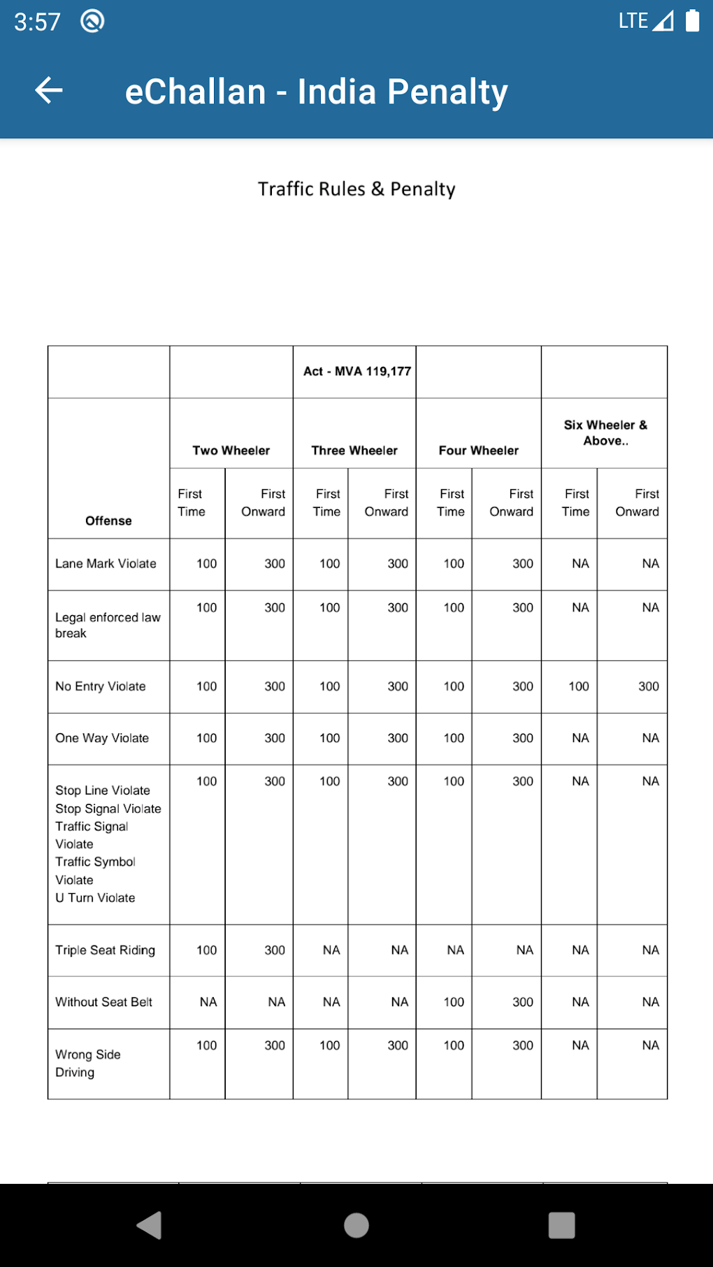 eChallan For All APK for Android - Download