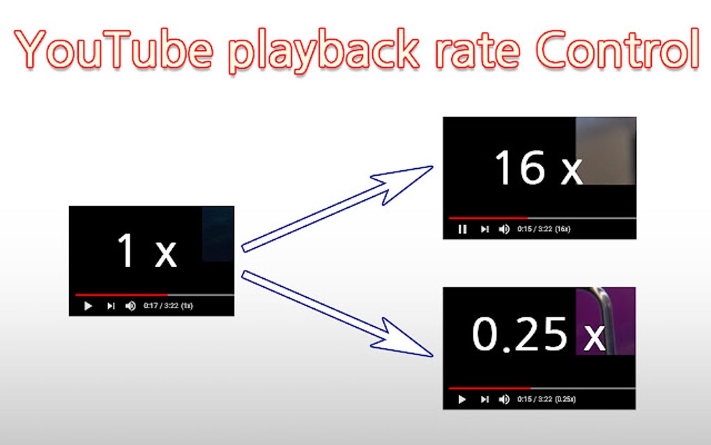 Video playback rate control for YouTube™ for Google Chrome - Extension ...
