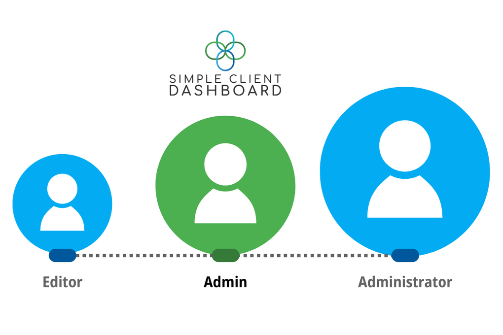 Simple Client Dashboard para WordPress - Descargar