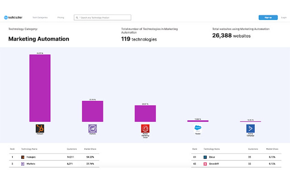 Tech Tracker para Google Chrome - Extensión Descargar
