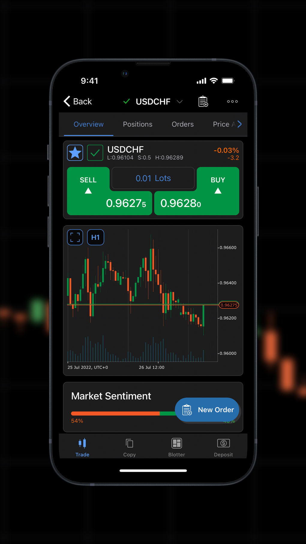 INZO cTrader for iPhone - Download