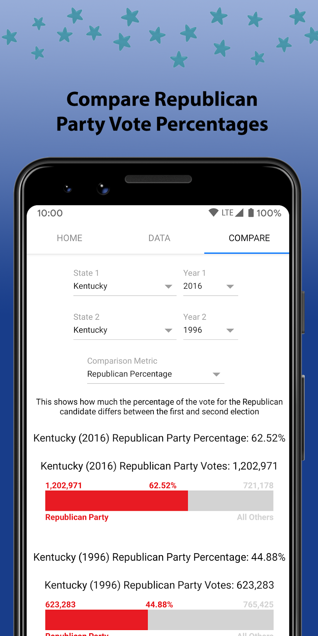 PresDatabase - US Presidential for Android - Download