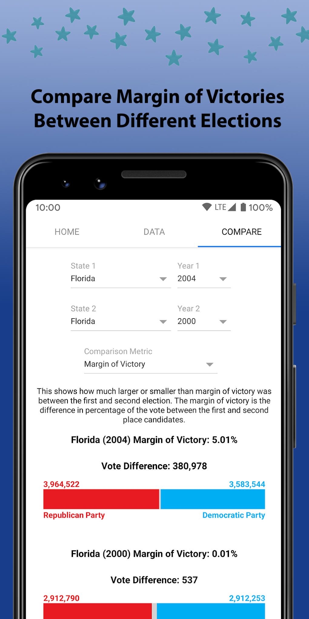 PresDatabase - US Presidential for Android - Download