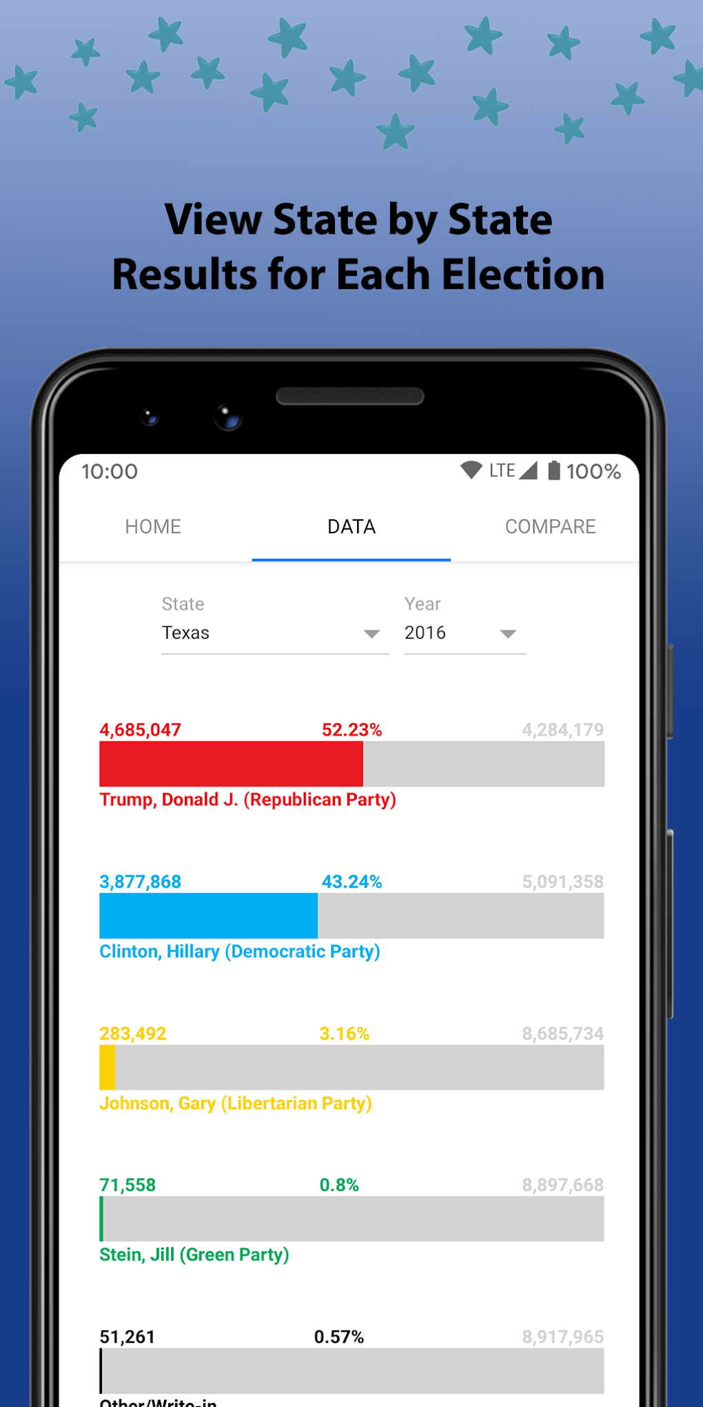 PresDatabase - US Presidential for Android - Download