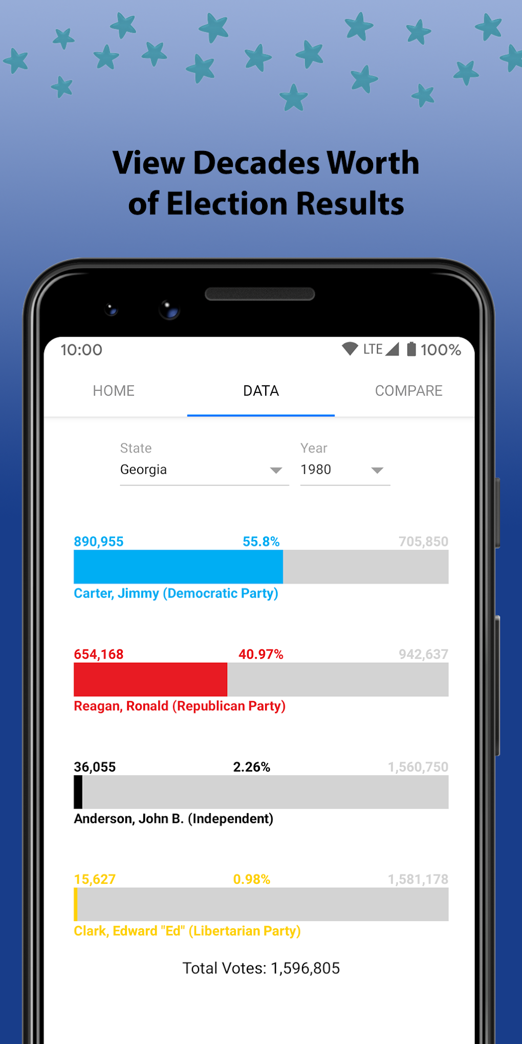 PresDatabase - US Presidential for Android - Download