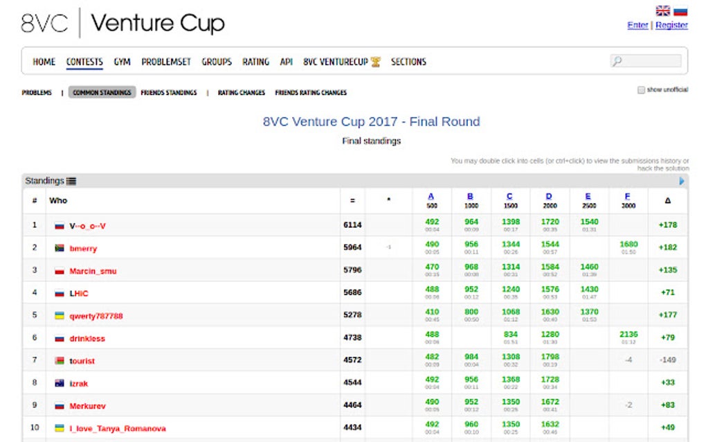 CF-Predictor for Google Chrome - Extension Download