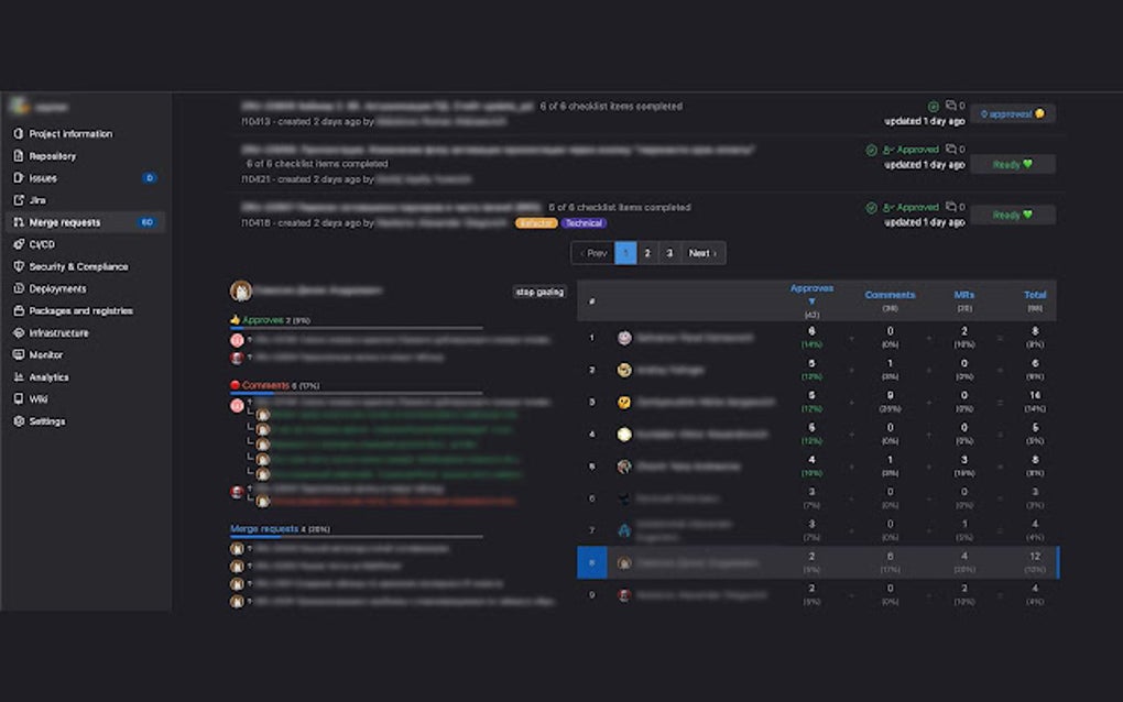 Gitlab Helper for Google Chrome - Extension Download Gitlab Helper for Google Chrome - Extension Download