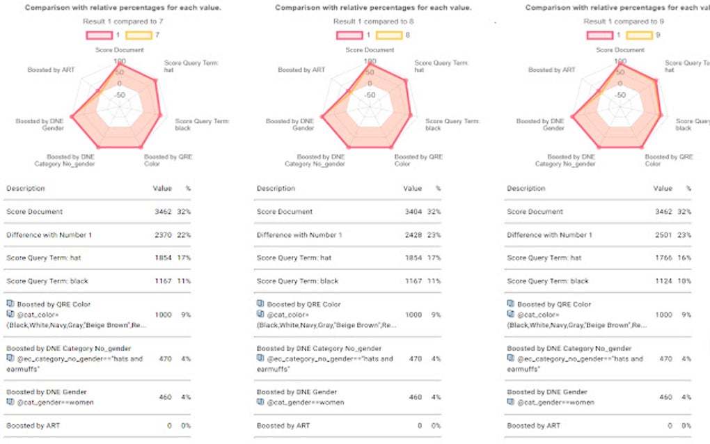 Coveo Ranking Info Google Chrome 용 - 확장 프로그램 다운로드