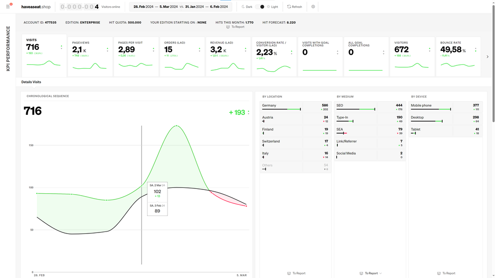 etracker analytics para WordPress - Descargar