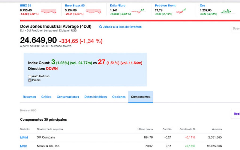 Yahoo DJI Stock Counter for Google Chrome - Extension Download
