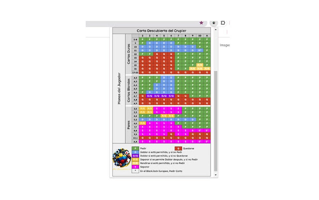 Estrategia de Blackjack para Google Chrome - Extensión Descargar