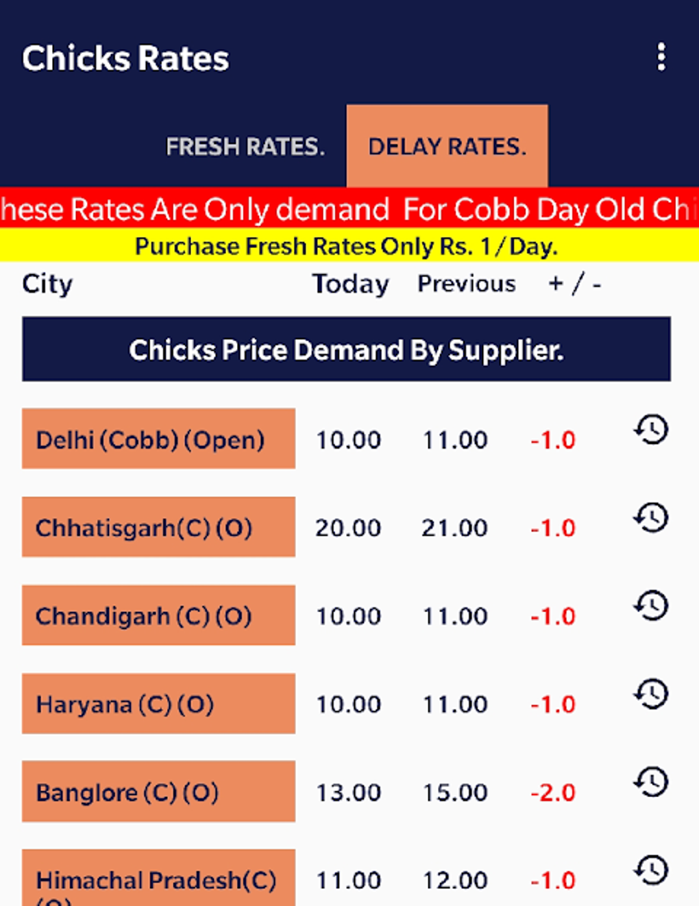 Chicks And Hatching Egg Rates Apk For Android Download