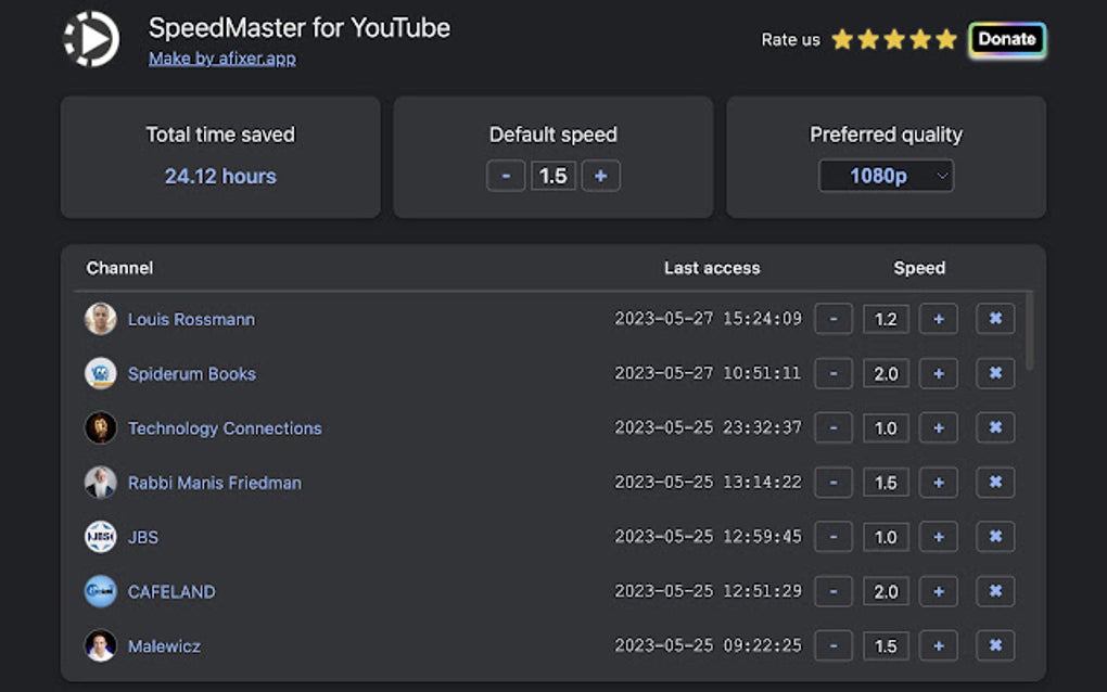 Speed Master for YouTube Video for Google Chrome - 拡張機能 無料・ダウンロード