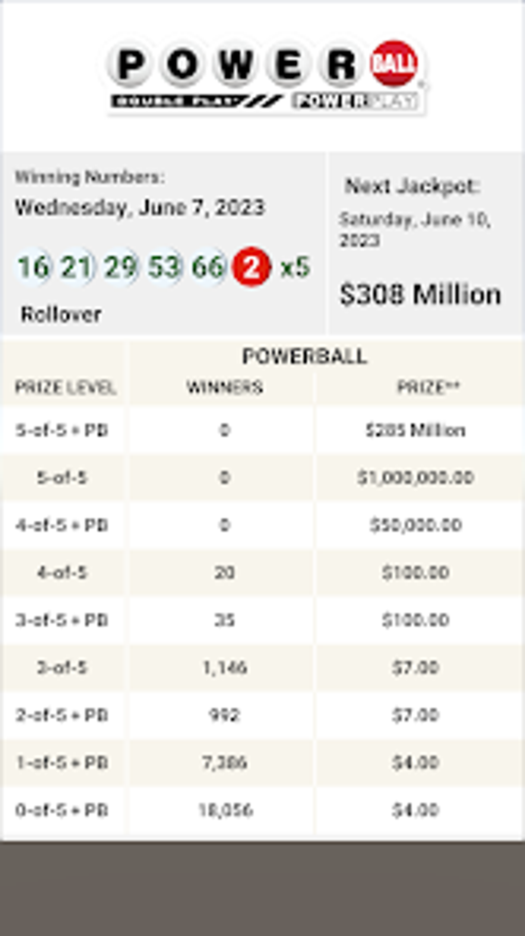 Powerball Results for Android - 無料・ダウンロード